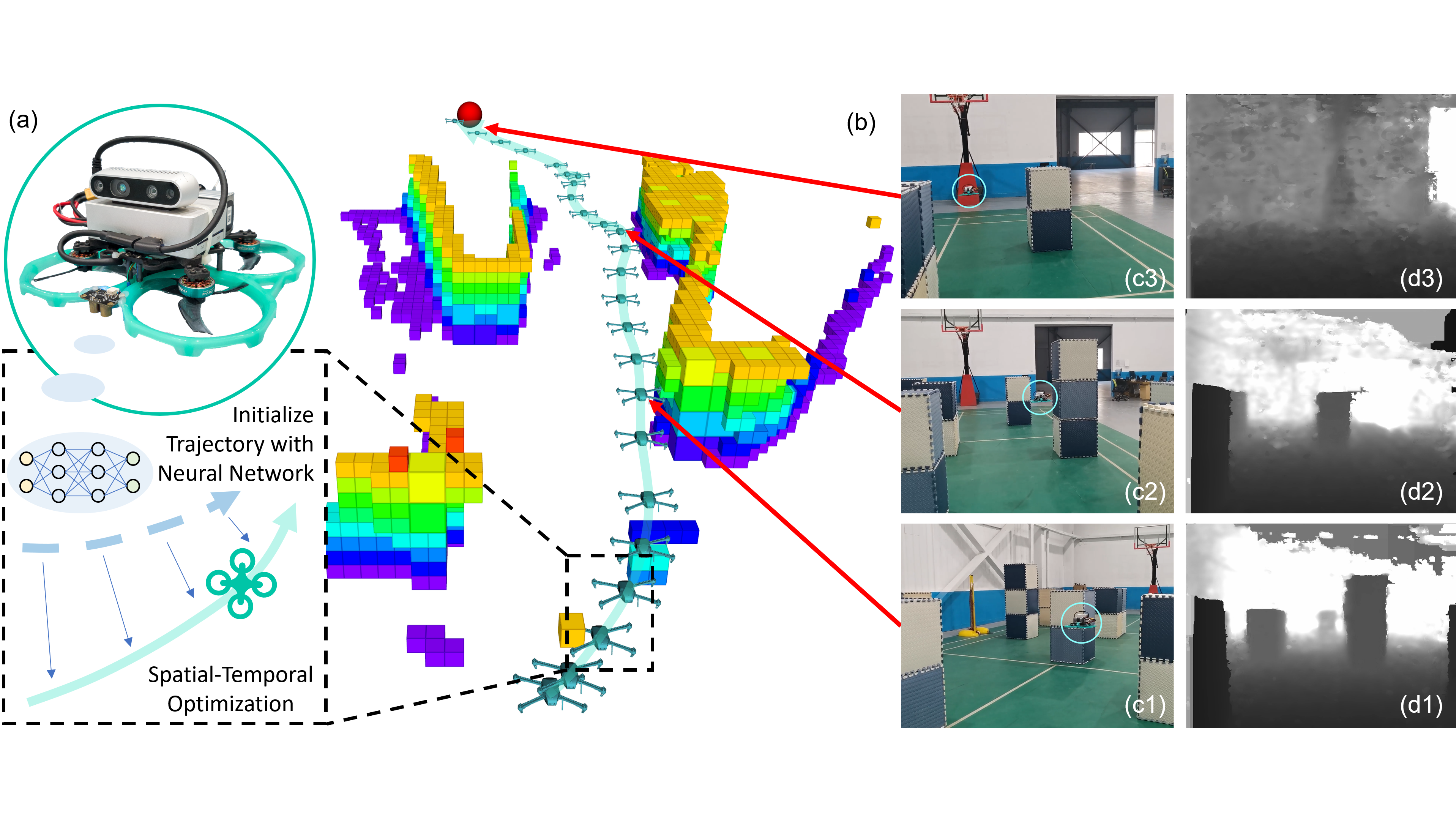 Learning to Initialize Trajectory Optimization for Vision-Based ...